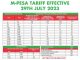 M-PESA Withdrawal & Transaction Charges (2025 Updated)
