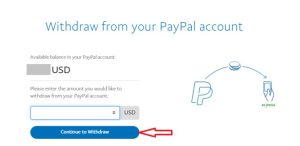 PayPal in Kenya: Transfers, Charges & Top-up | The Best in Kenya